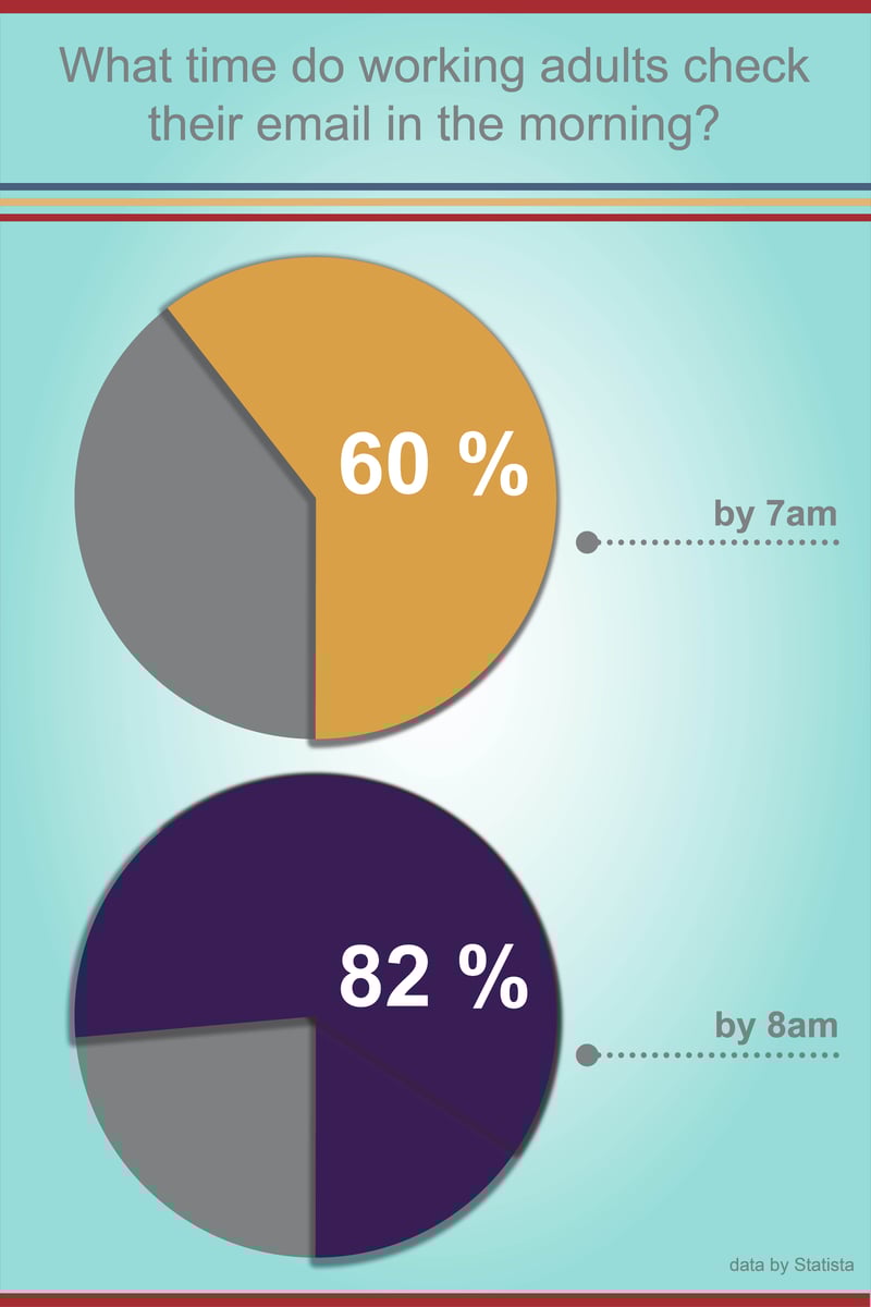 Email is changing and the way you use it should too