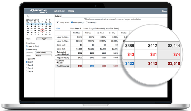 Labor Cost Managment Software | Orbital Shift