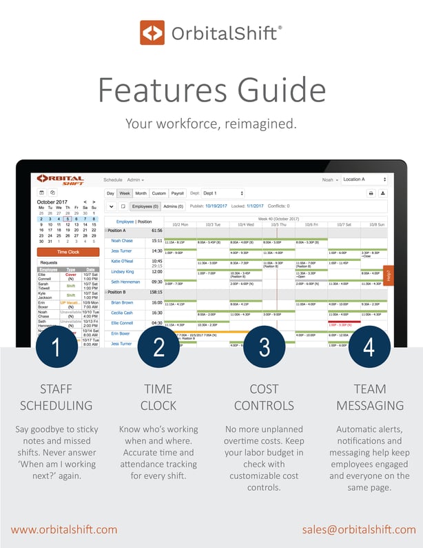Features Guide | Orbital Shift