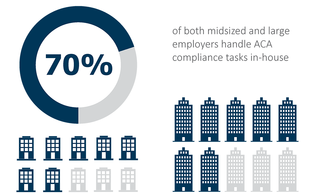 ACA Compliance | Who qualifies for coverage?